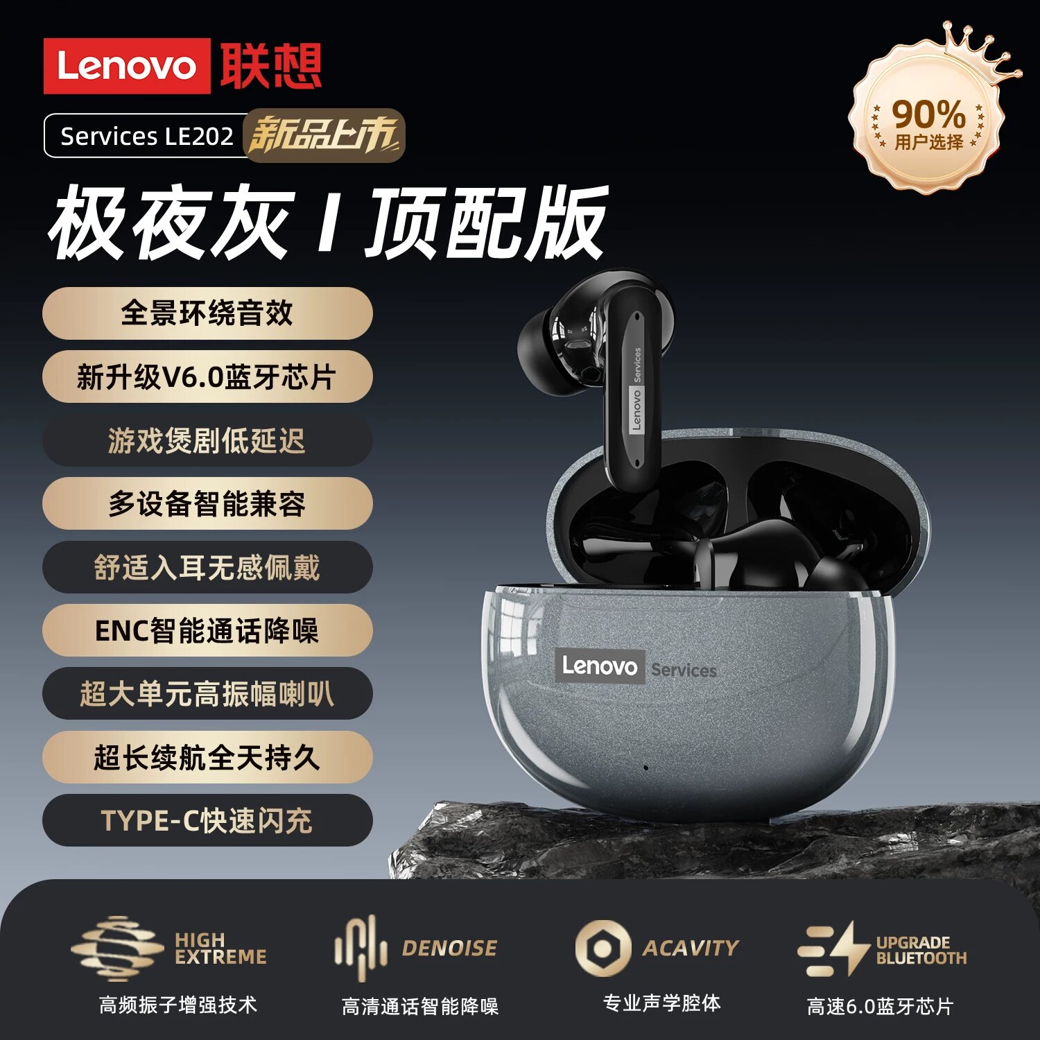 Беспроводные Bluetooth-наушники Lenovo 2026: Новая модель, внутриканальные, с шумоподавлением, для гейминга и