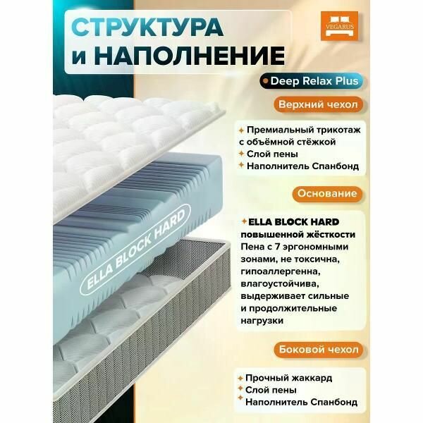 Матрас VEGARUS Deep Relax Plus 190х160 — фото 1