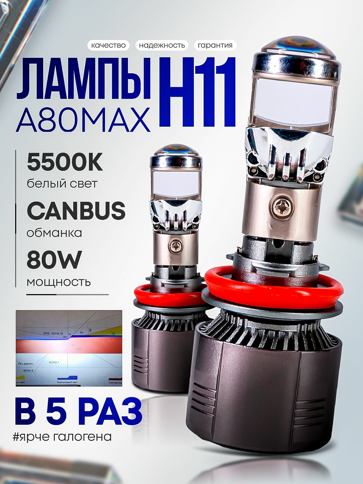 Мини линзы A80 HB3 - Светодиодные лампы Н11, LED лампы Н11 с линзой