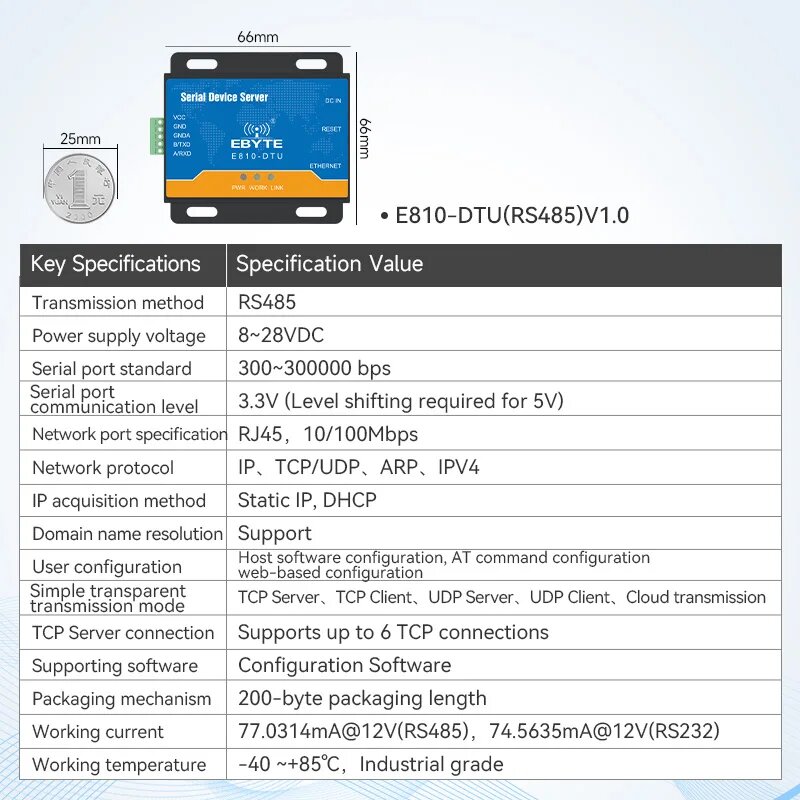 EBYTE E810-DTU(RS485) V1.0, Industrial Grade