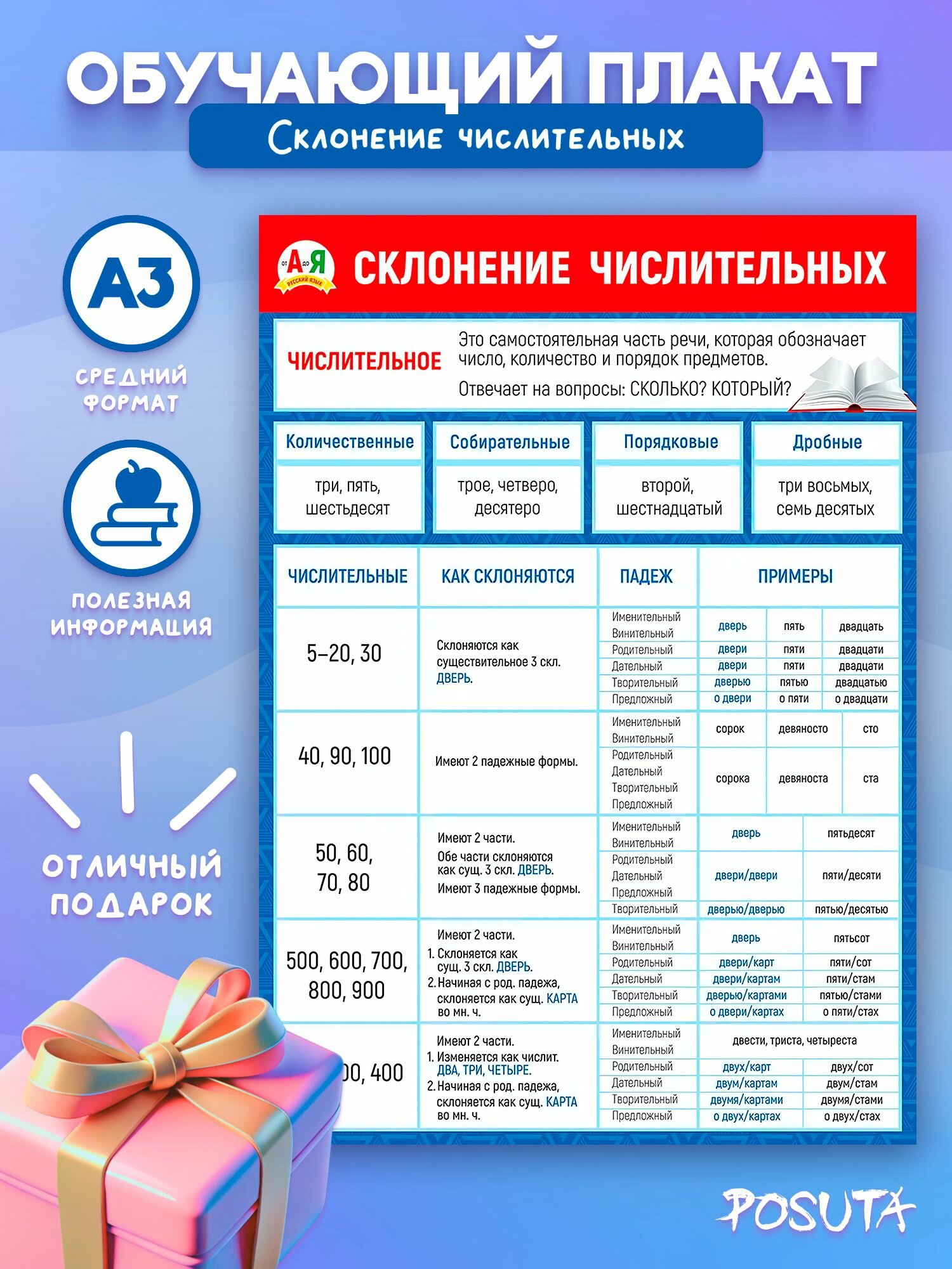 Постеры на стену обучающие склонение числительных