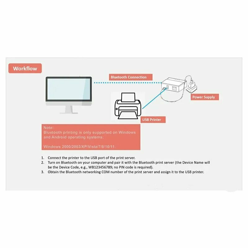 Сервер Печати WiFi Ethernet Bluetooth, Вилка EU — фото 1