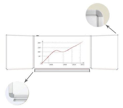 Доска магнитно-маркерная BRAUBERG 231708 (150х100/300 см) 3-х элементная