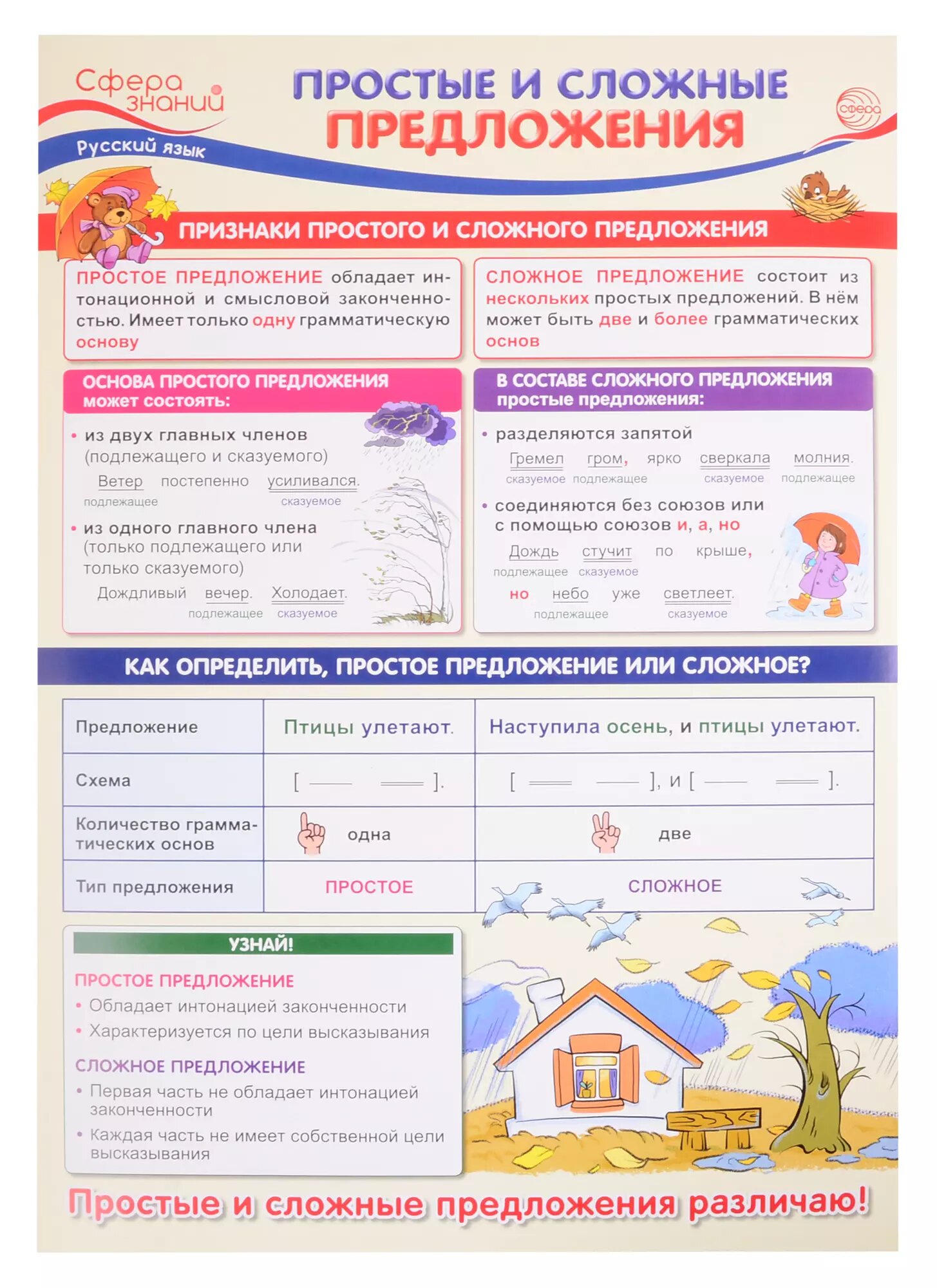 Плакат А3 "Простые и сложные предложения". Для занятий по русскому языку с учащимися 3-х классов общеобразовательных организаций