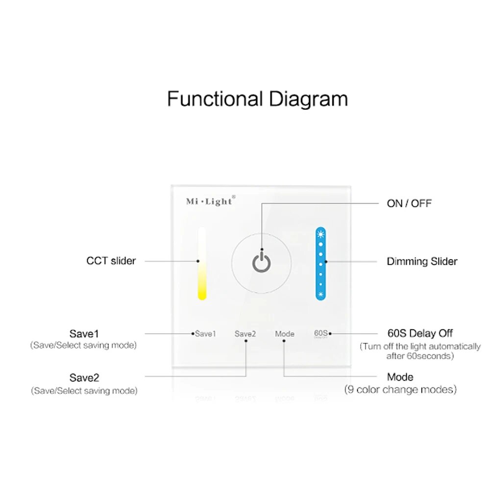 Milight Miboxer RGB-контроллер WL5 для светодиодной ленты P2-CCT