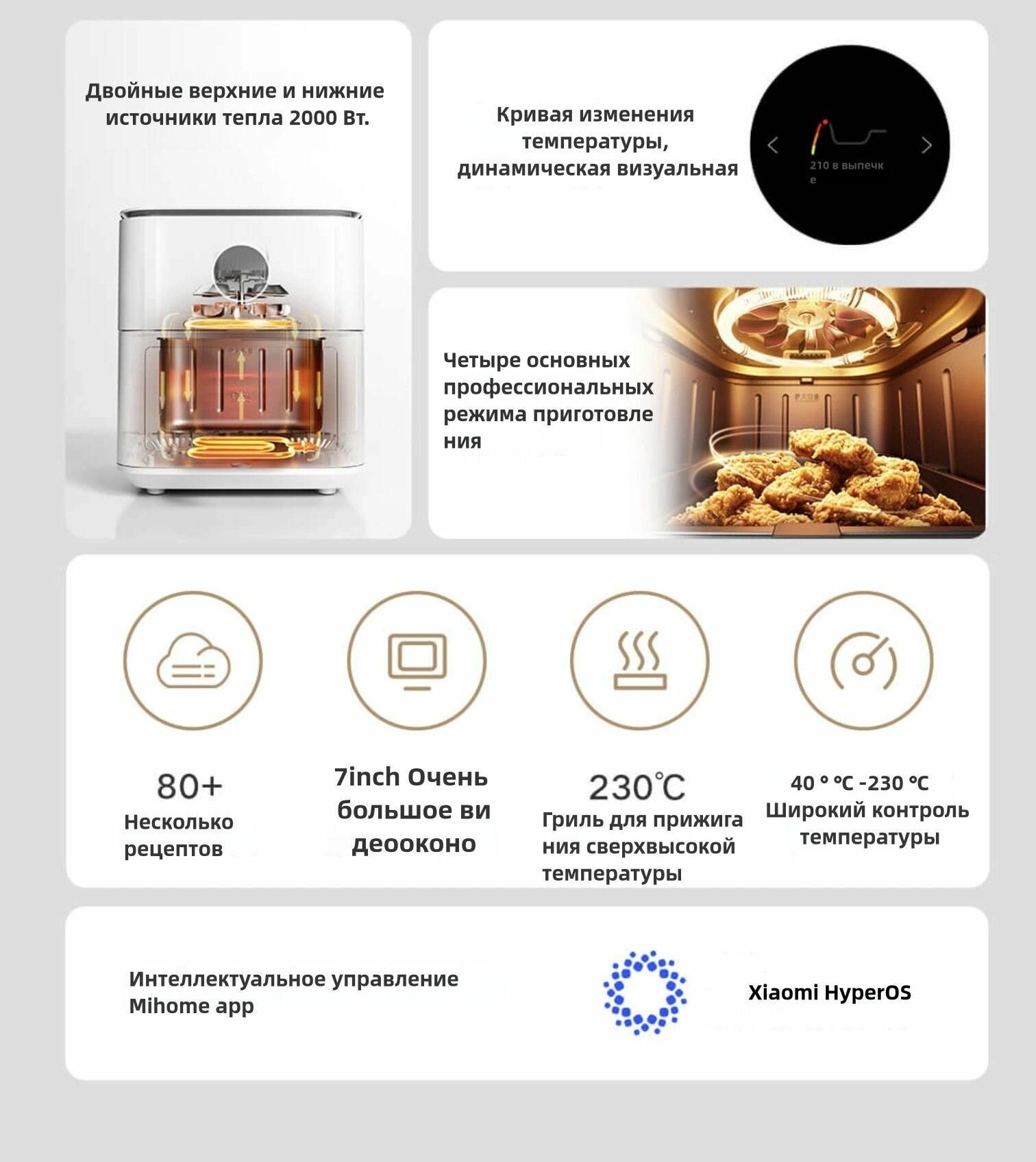 Аэрогриль-DSWE — фото 1