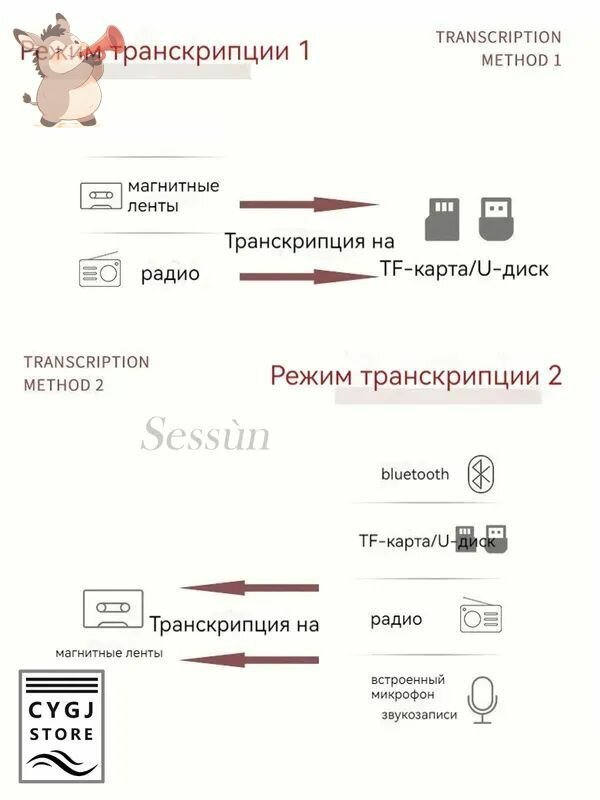 Магнитола — фото 1