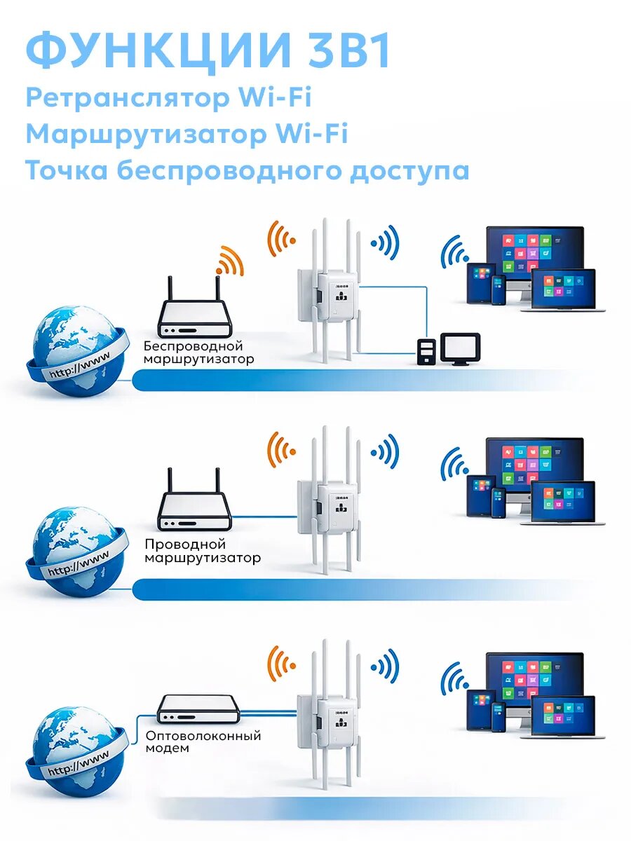Роутер wi-fi для дома — фото 1