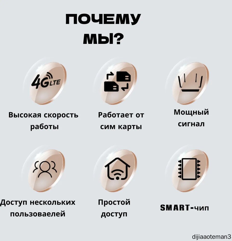 Роутер WiFi с сим картой 4G LTE с внешними выносными антеннами для высокоскоростного интернета