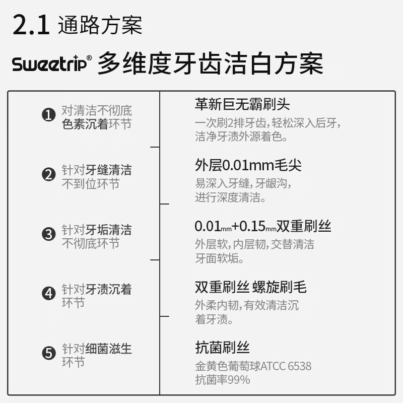 Свежая зубная щетка Sweetrip японского премиум-класса для мужчин с 99% антибактериальным покрытием и мягкой щетиной 2