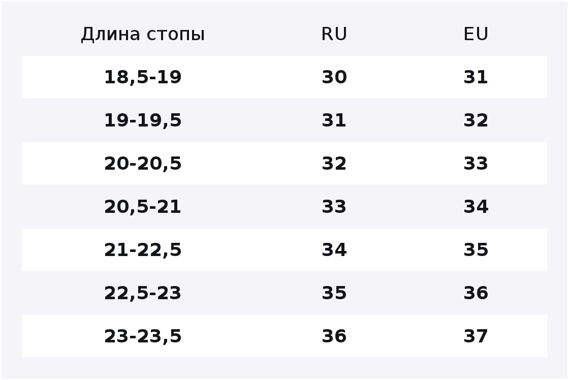 Кеды, размер EU 36 стопа (22,5-23CM) — фото 1