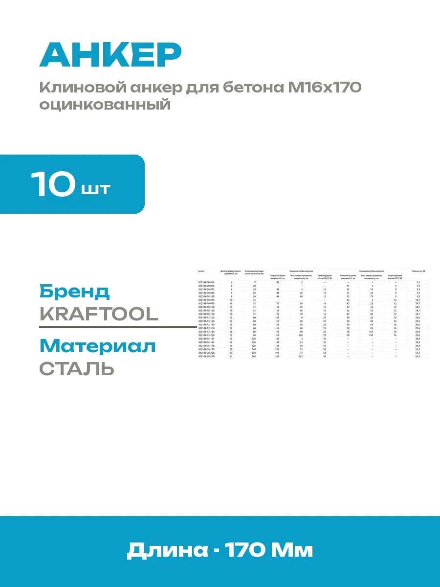 Клиновой анкер М16x170 оцинкованный анкерный болт 10 шт