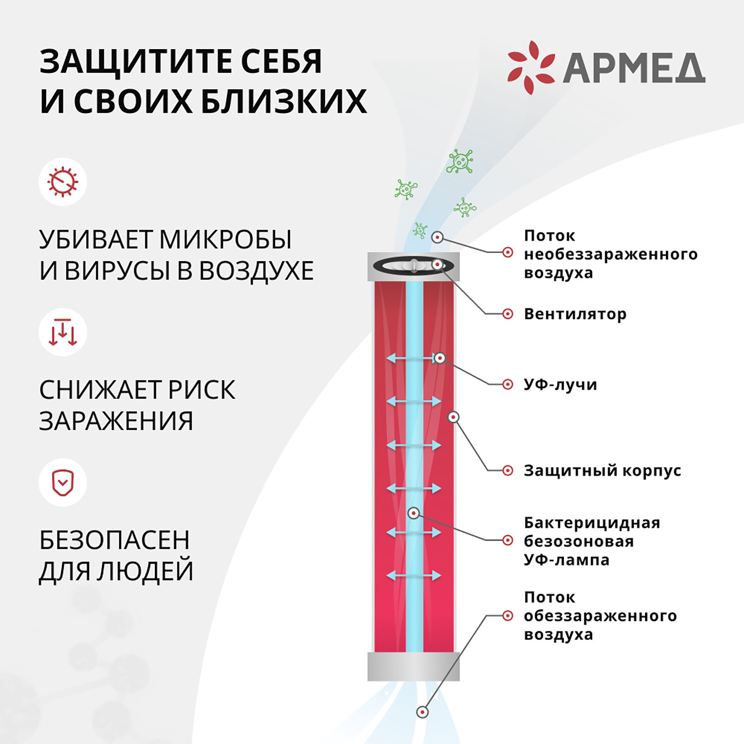 Рециркулятор бактерицидный (МЕД РегУд) АРМЕД СН 211-130 М, таймер, УФ-лампа 2х30 Вт, 90 м3/ч, 1995501
