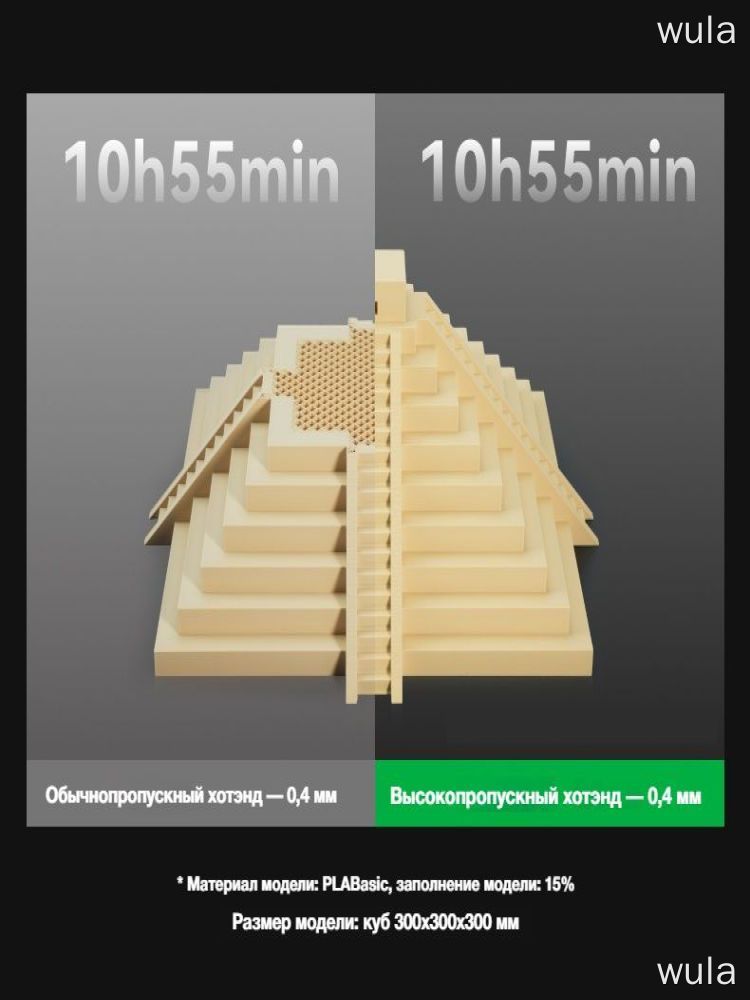 Сопло для 3D принтера Bambu Lab из карбида вольфрама 0.6 мм высокопропускное для быстрой печати дюза — фото 1