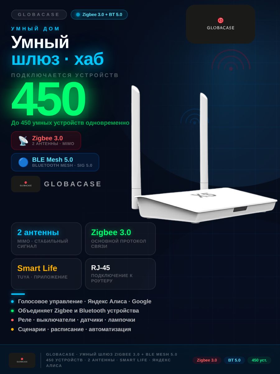 Умный беспроводной шлюз Zigbee 3.0 Bluetooth BLE Mesh: Sig 5.0 (Bluetooth Mesh) 2 антенны