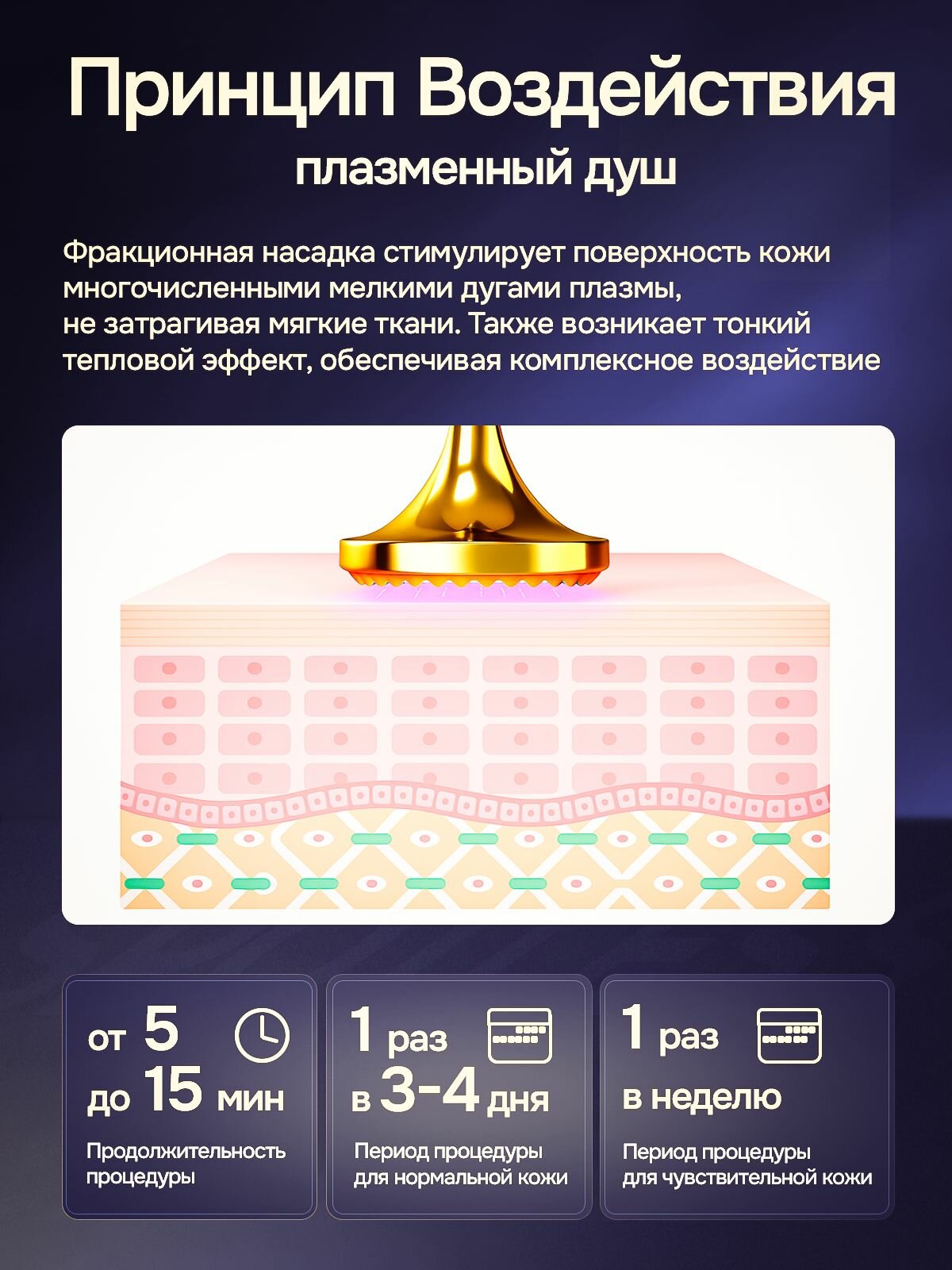 Фракционная насадка TFL для RF коагулятора Spotless — фото 1