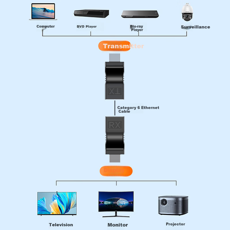 Shengwei 30M HDMI в RJ45 Расширитель Сетевой Передачи Высокой Четкости Дополнительный Усилитель Сигнала DH1030AB