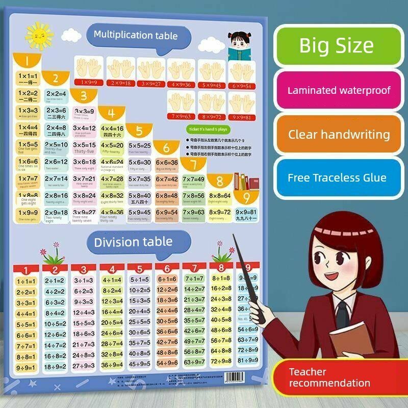 Таблицы умножения и деления образовательные настенные наклейки (один лист)