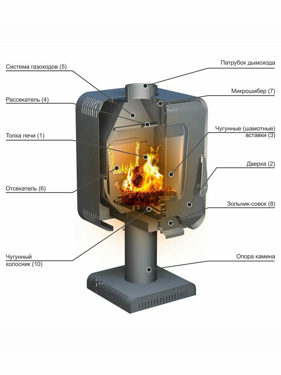 Печь-камин Stoker Soffit Ермак 9-S, напольная, сталь, жаростойкая, до 3 мм, чёрная