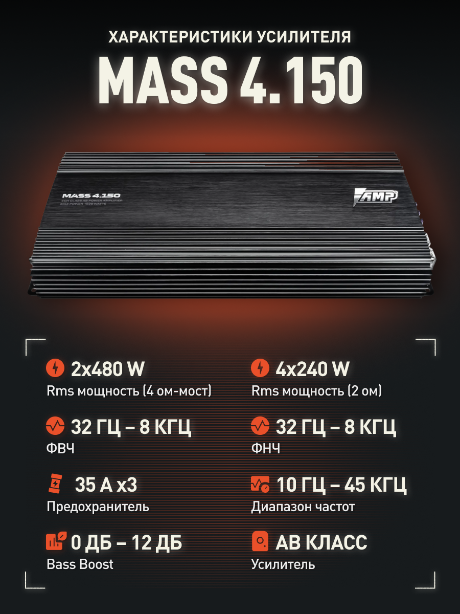 Автомобильный усилитель AMP MASS 4.150, 4 канала, класс AB, 1920 Вт — фото 1