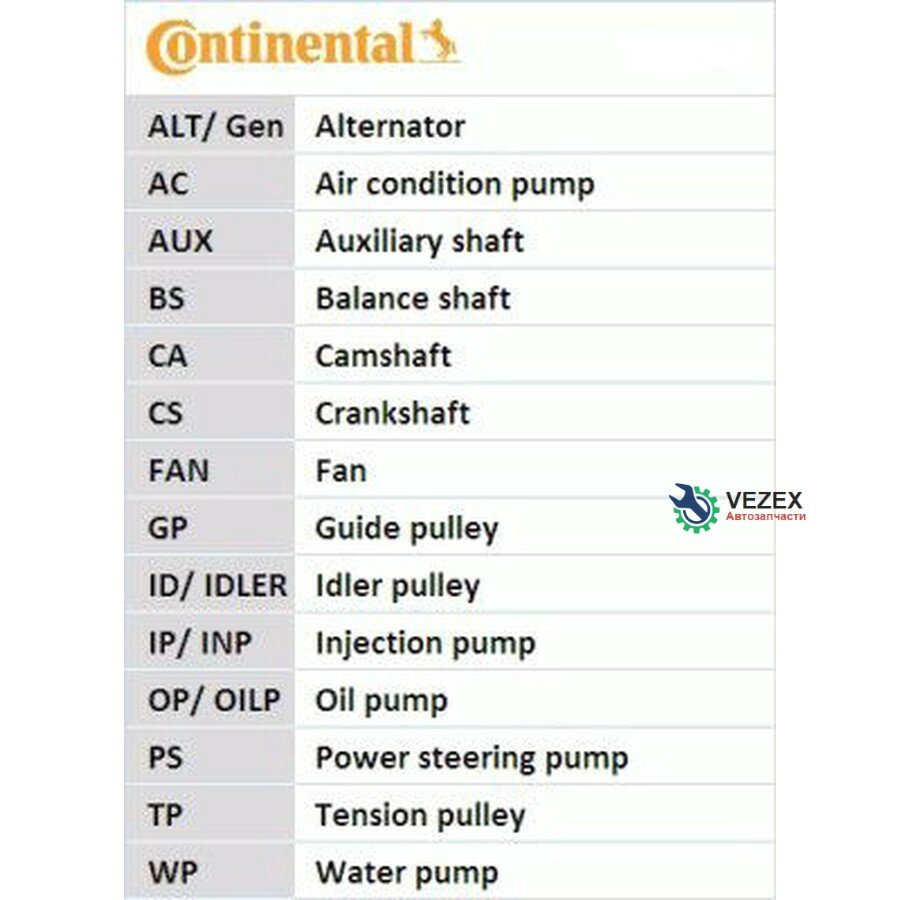 CONTINENTAL CT1033 Ремень ГРМ