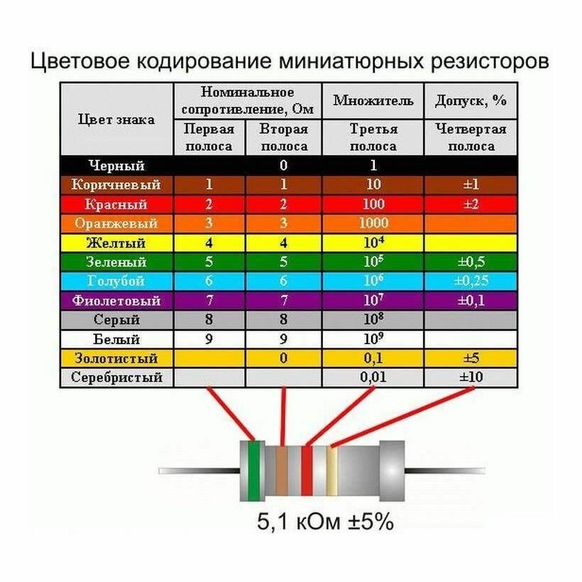 Резистор 470 ком 0,5вт выводной — фото 1
