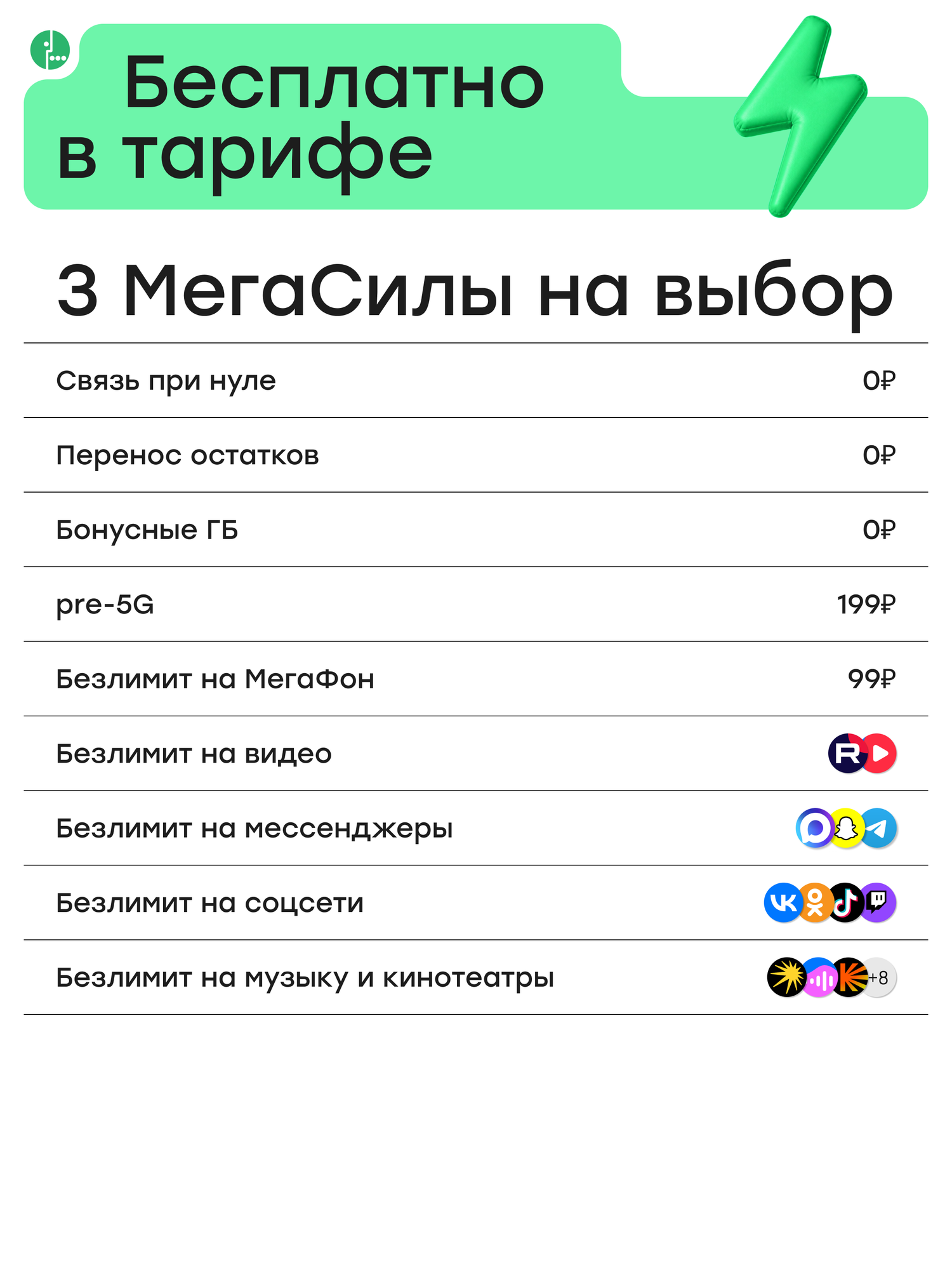 Сим карта МегаФон тариф Секретный безлимитный интернет + 1050 минут + 50 СМС за 500 руб/мес, для смартфона, роутера, модема и планшета, раздача Wi-Fi, вся Россия — фото 1