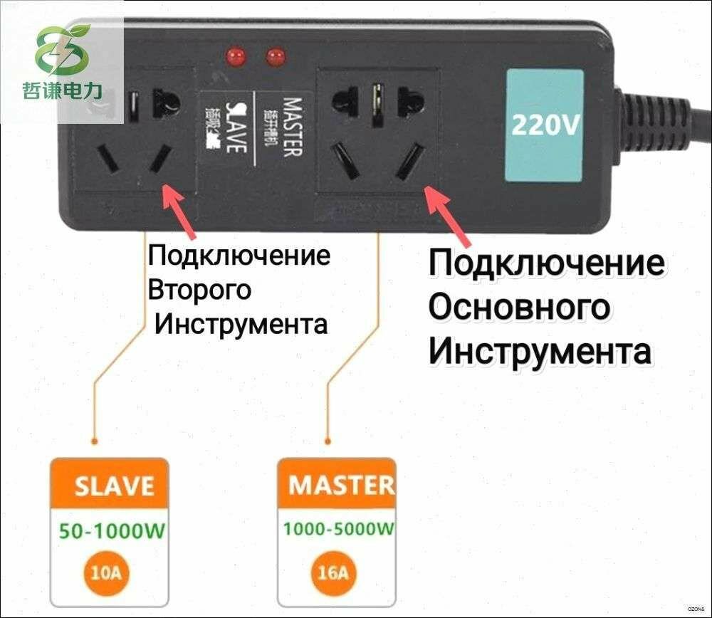 Синхронная Розетка