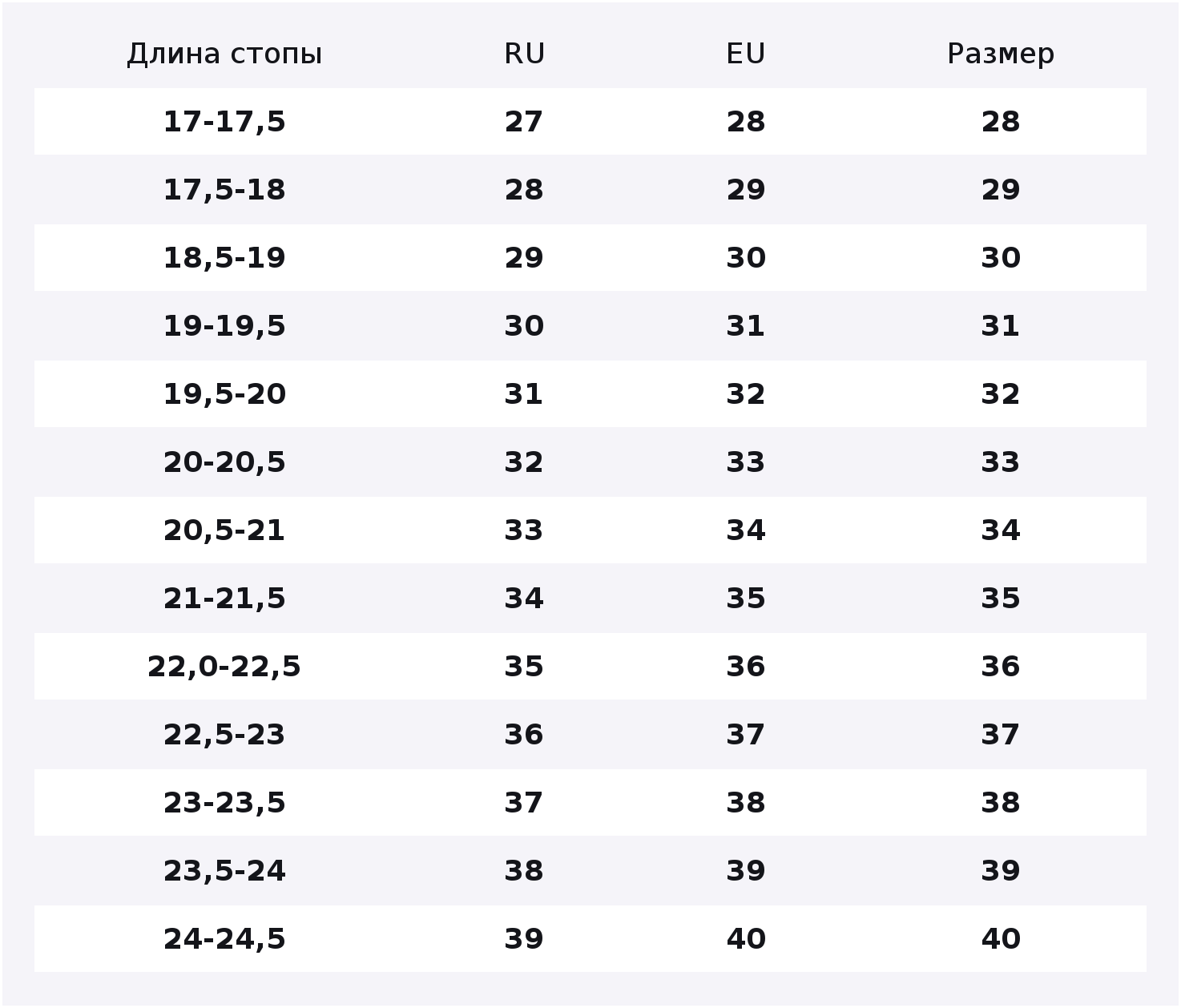 Кеды, размер EU 30 стопа (18,5-19CM), сиреневый — фото 1