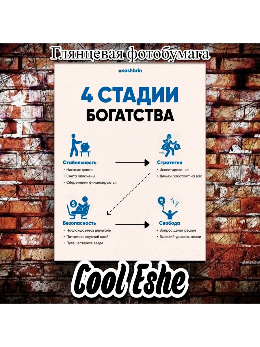 Постер "4 стадии богатства" А4