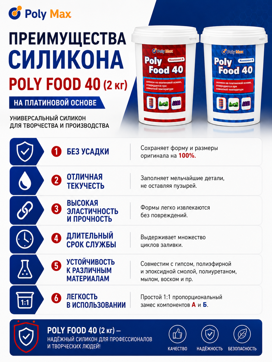 Силикон на платиновой основе Poly Food 40 (2 кг) подходит для пищевой продукции