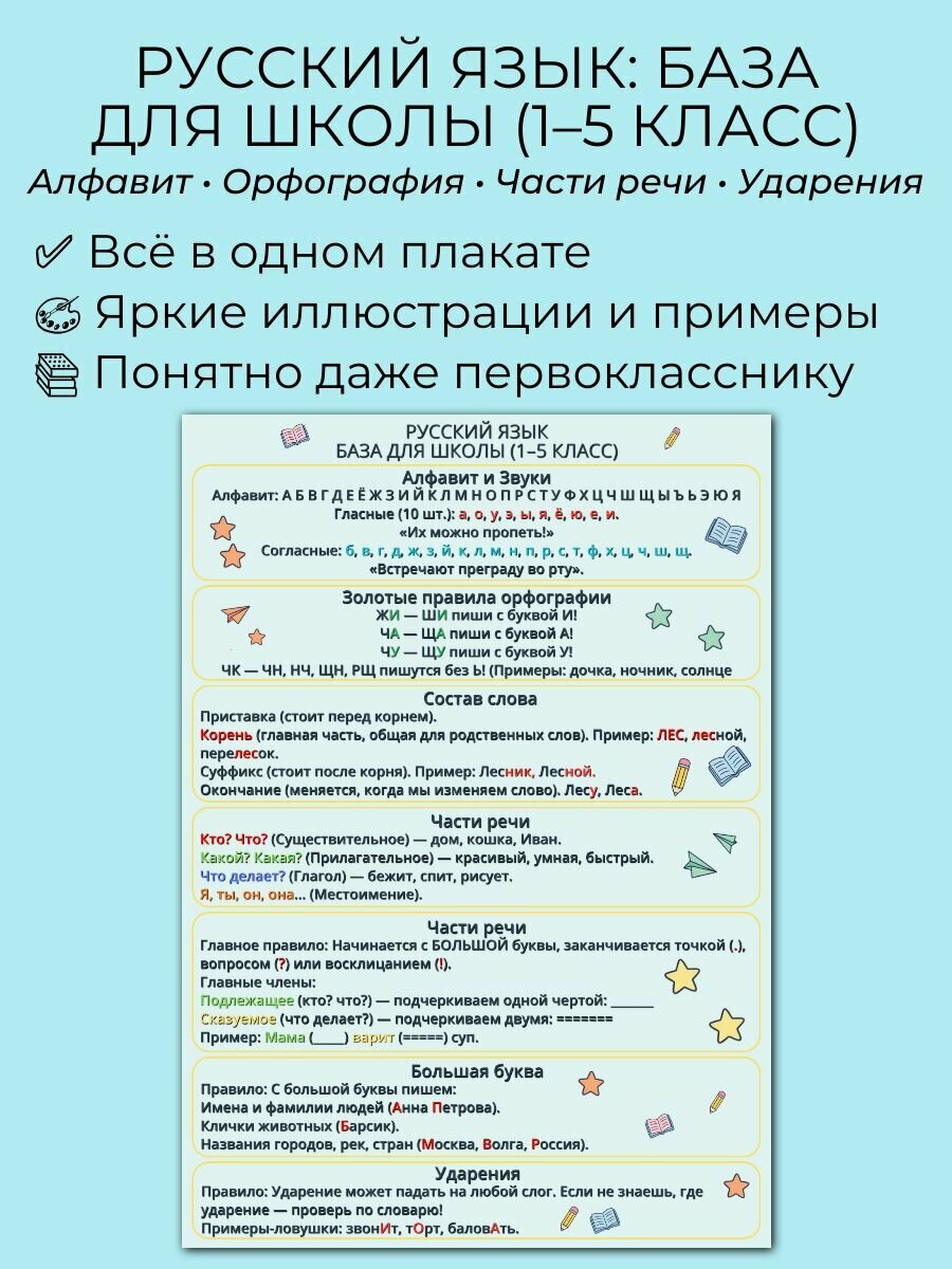 Правила русского языка А3, база для начальных классов 1-5 класс, алфавит орфография части речи и ударения, справочник для школы, матовый