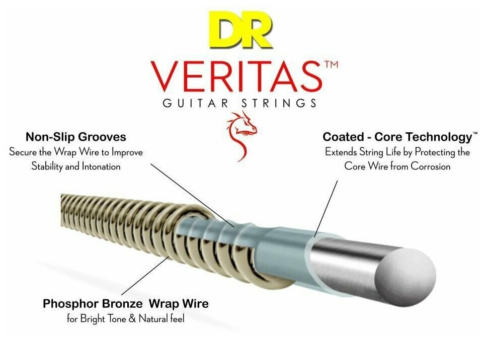 Струны для акустической гитары DR String VTA-11 — фото 1