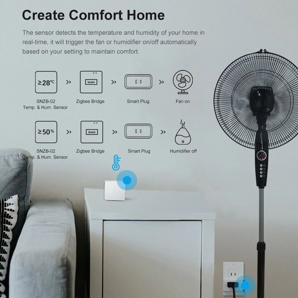 SONOFF ZBBridge Pro Смарт - мост Zigbee 3.0 — фото 1