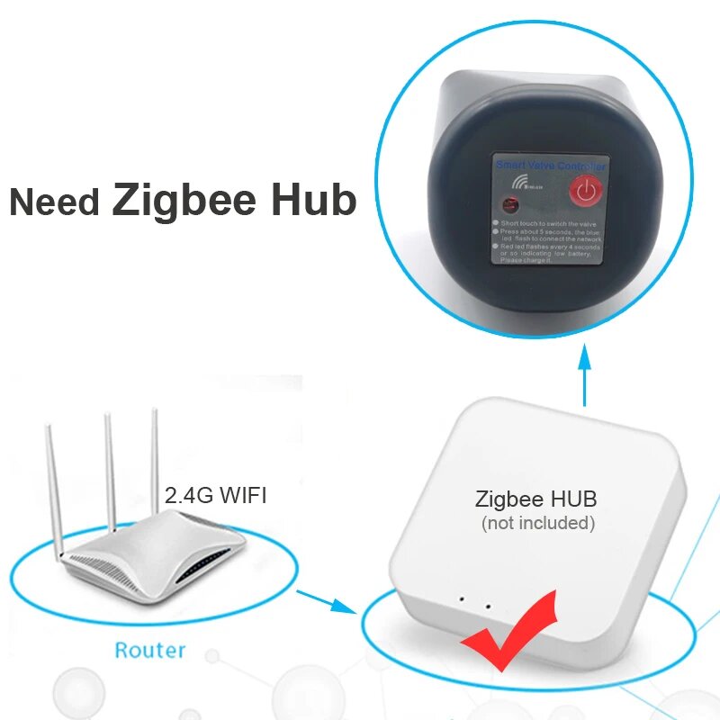 Умный контроллер полива Tuya Zigbee zigbee version DN25 — фото 1