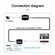 Ethernet IP Extender over Coax HD Network Kit