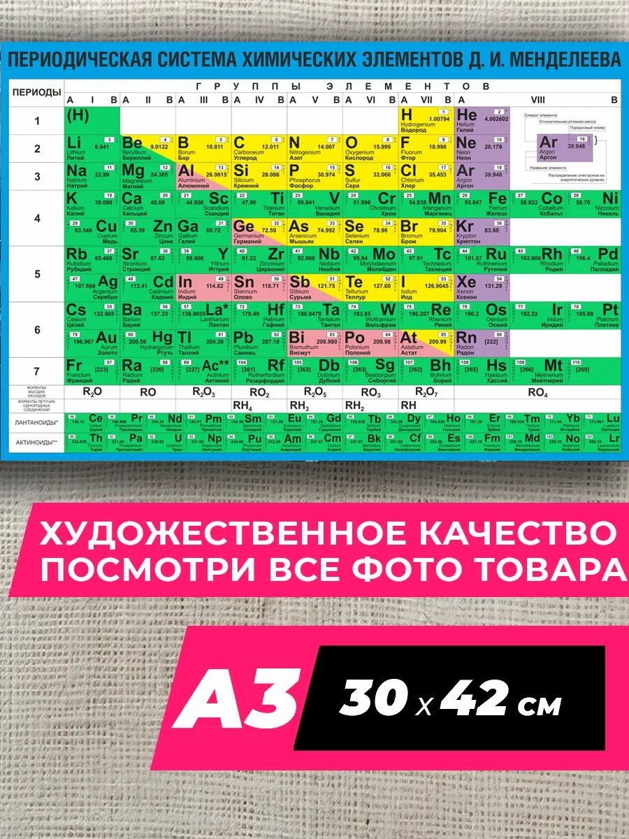 Таблица менделеева плакат на стену 7 8 9 10 класса A3