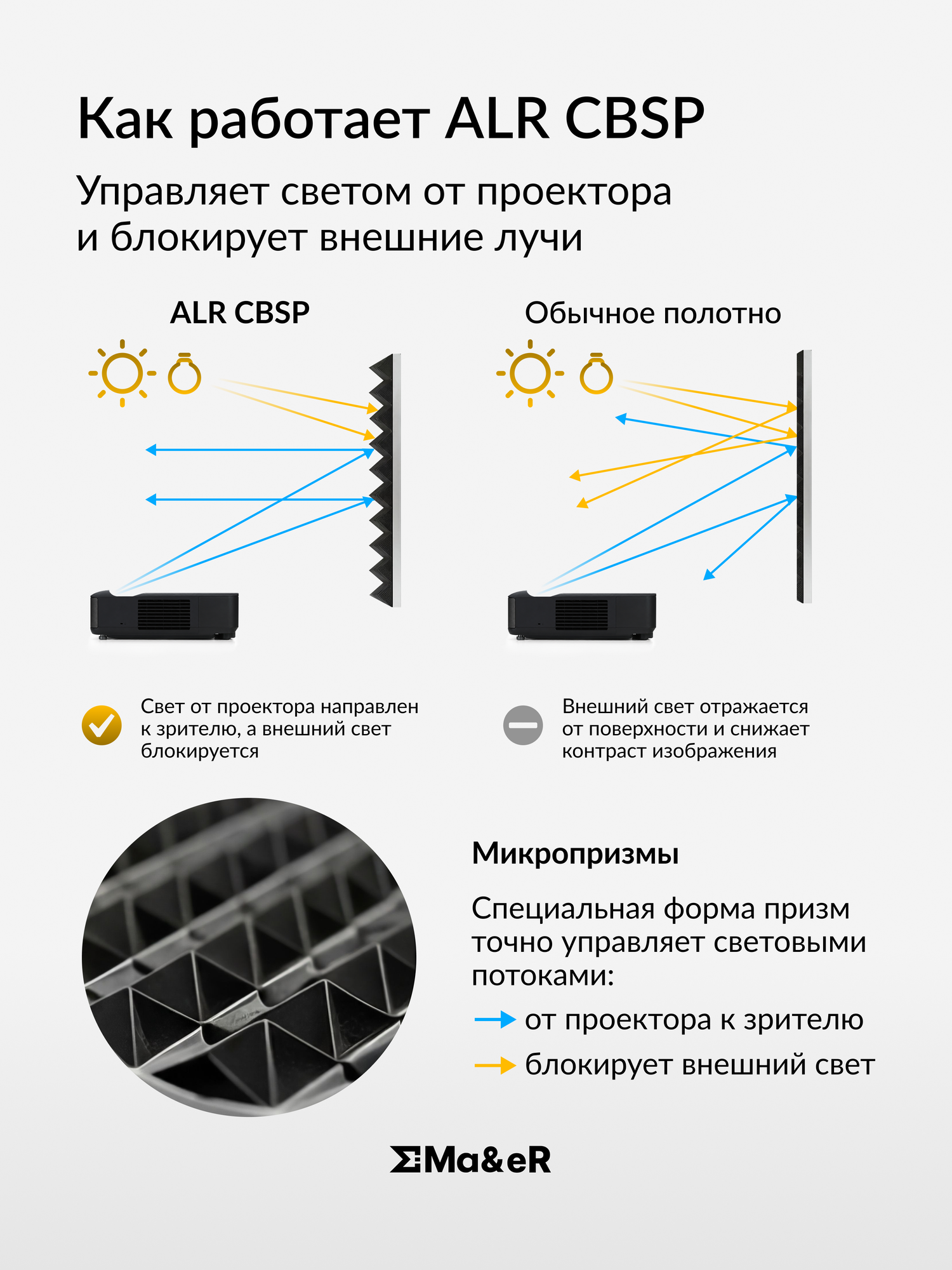 ALR CBSP UST 80" 16:9 Экран настенный для проекторов — фото 1