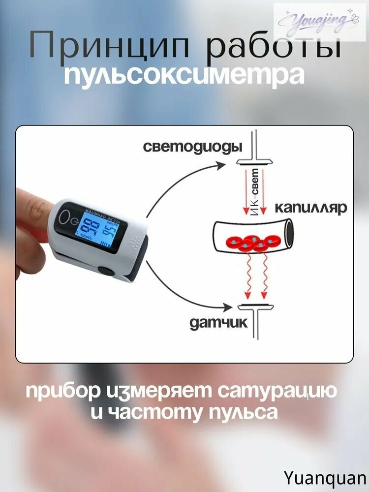 Пульсоксиметр — фото 1