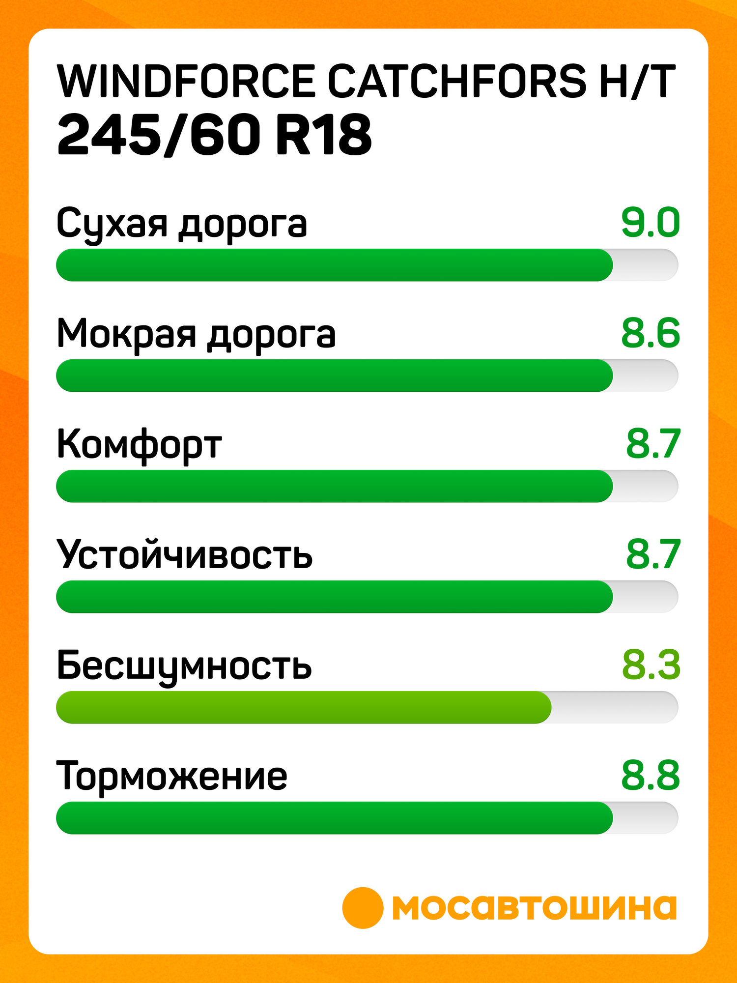 Летние автомобильные шины Windforce Catchfors H/T 245/60 R18 105H