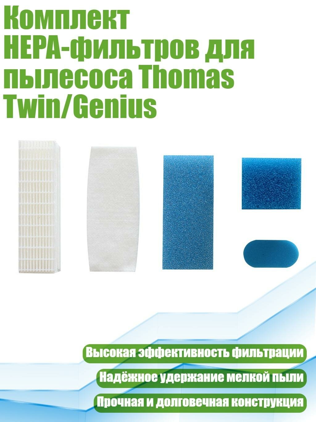 Комплект HEPA-фильтров для пылесоса Thomas Twin/Genius, Небесно-голубой
