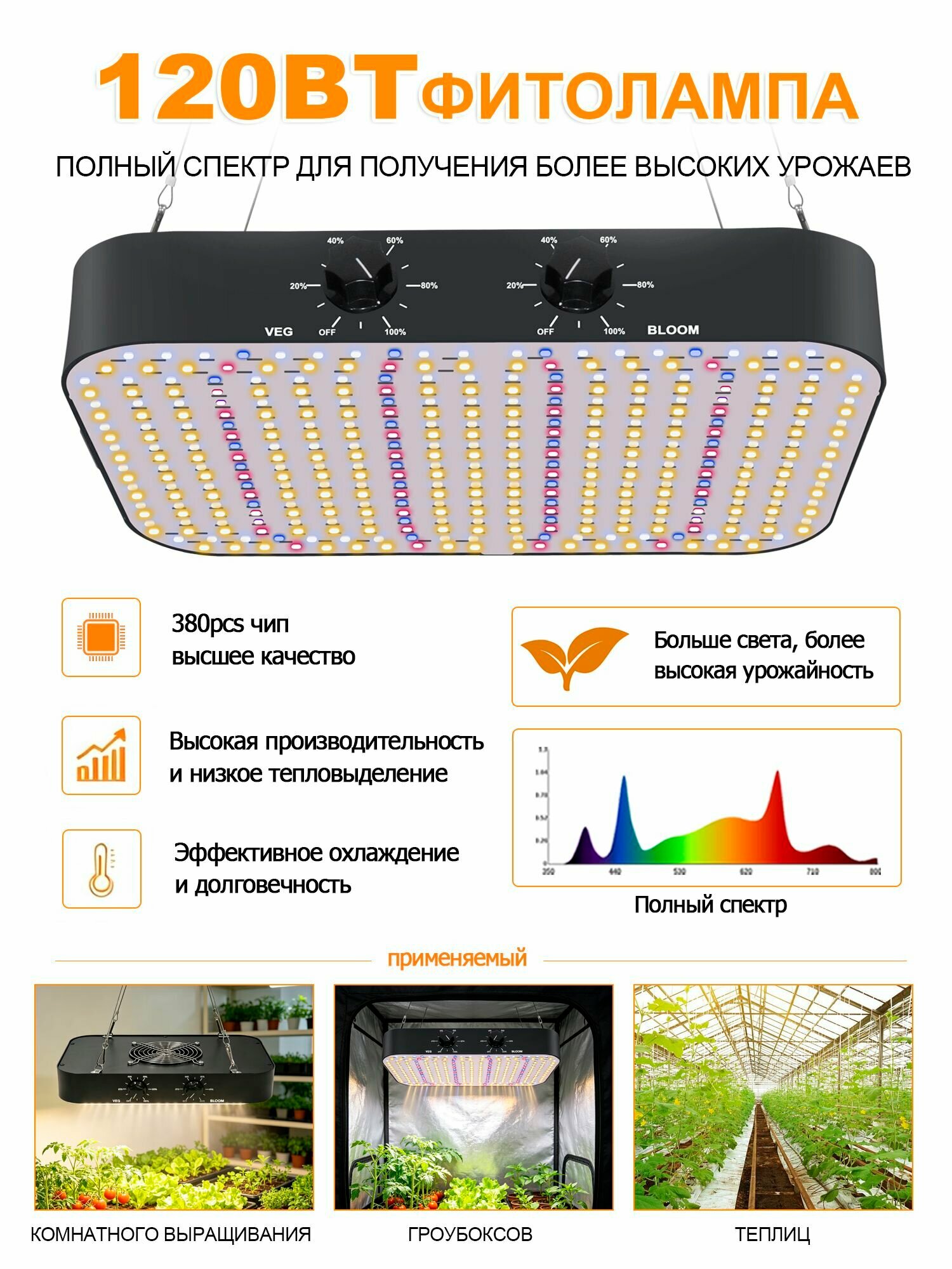 Фитолампа LM281B 120 вт, Лампа для растений полный спектр/квантум борд, Диммируемый, Можно соединить последовательно, С вентиляторным охлаждением