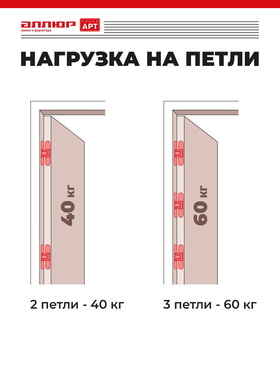 Петля для двери — фото 1