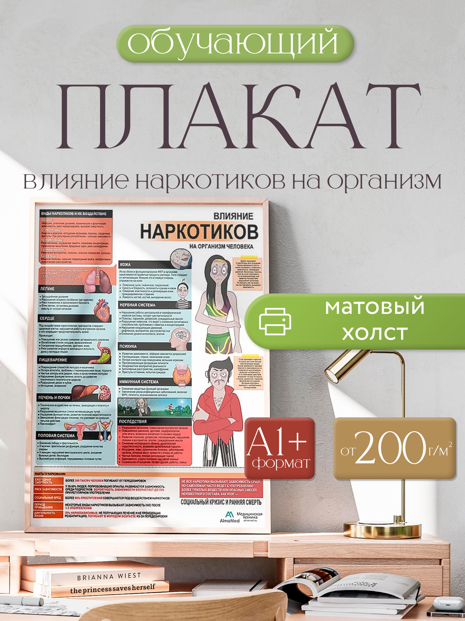 Обучающий плакат "Вред наркотиков для здоровья", размер А1+, матовый холст от 200г/м2