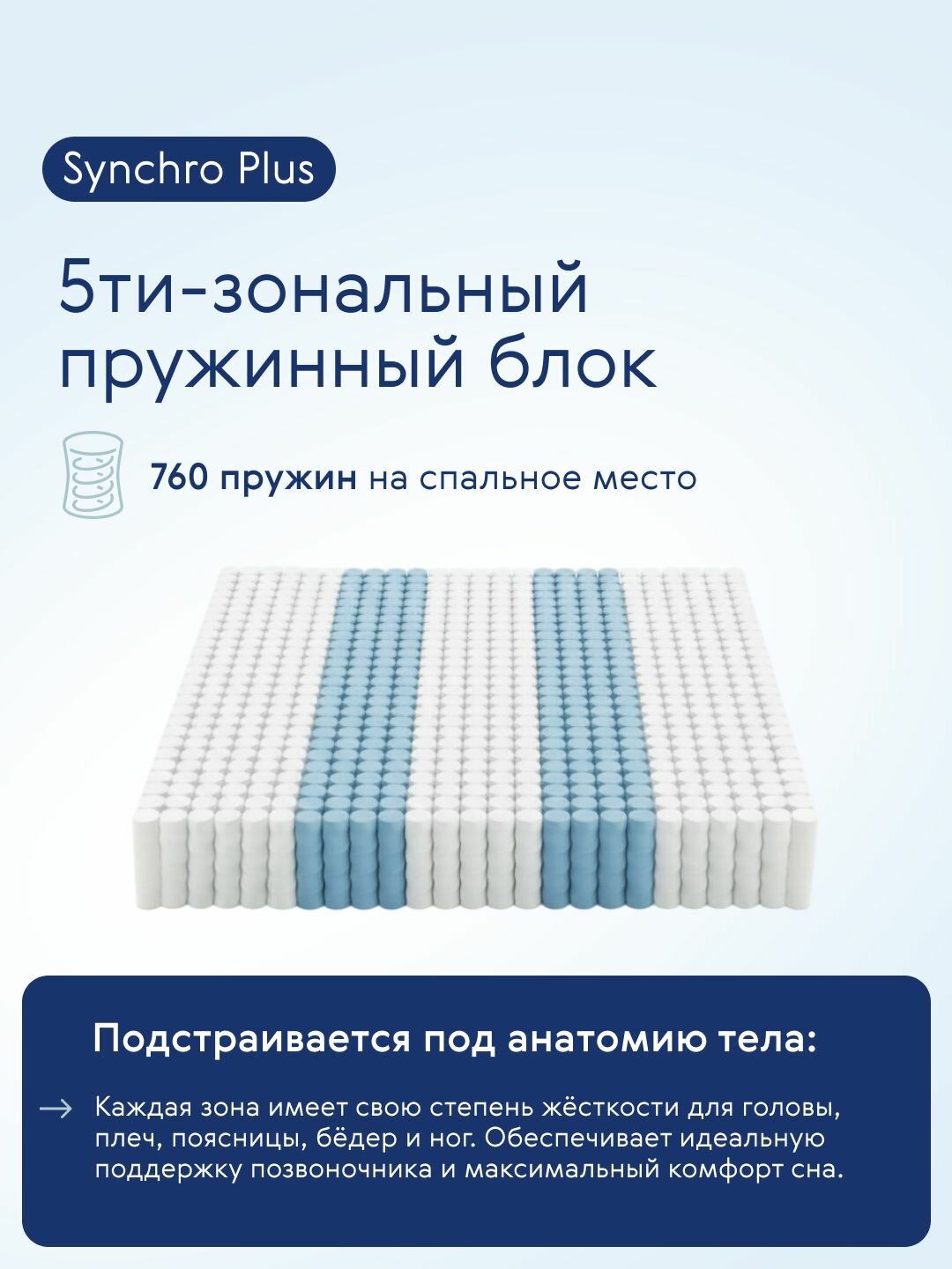 Матрас Evita Synchro Plus 200х90 — фото 1
