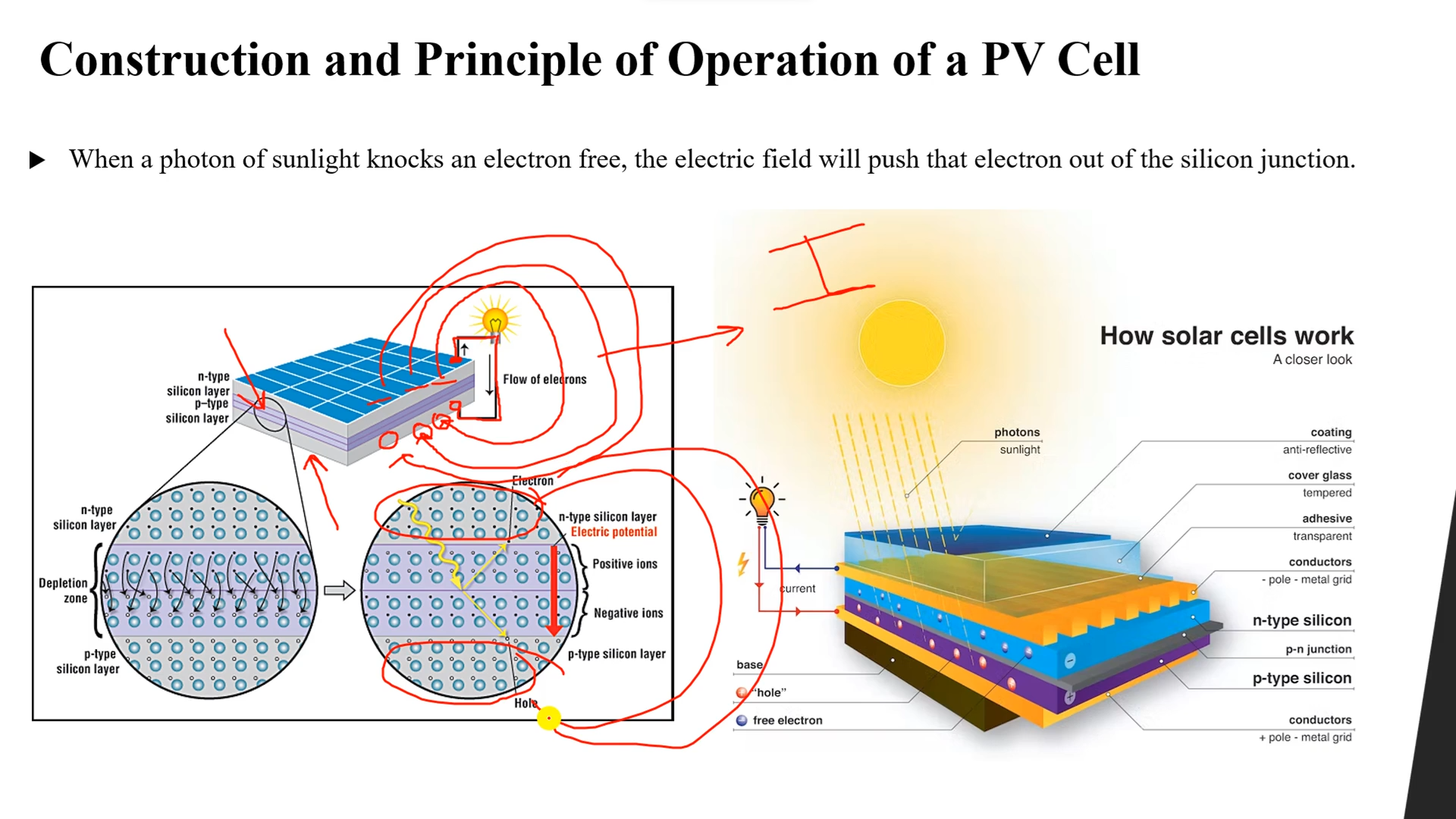 Solar Energy Mastery Course Alpha Academy Code • регион Весь мир — фото 1