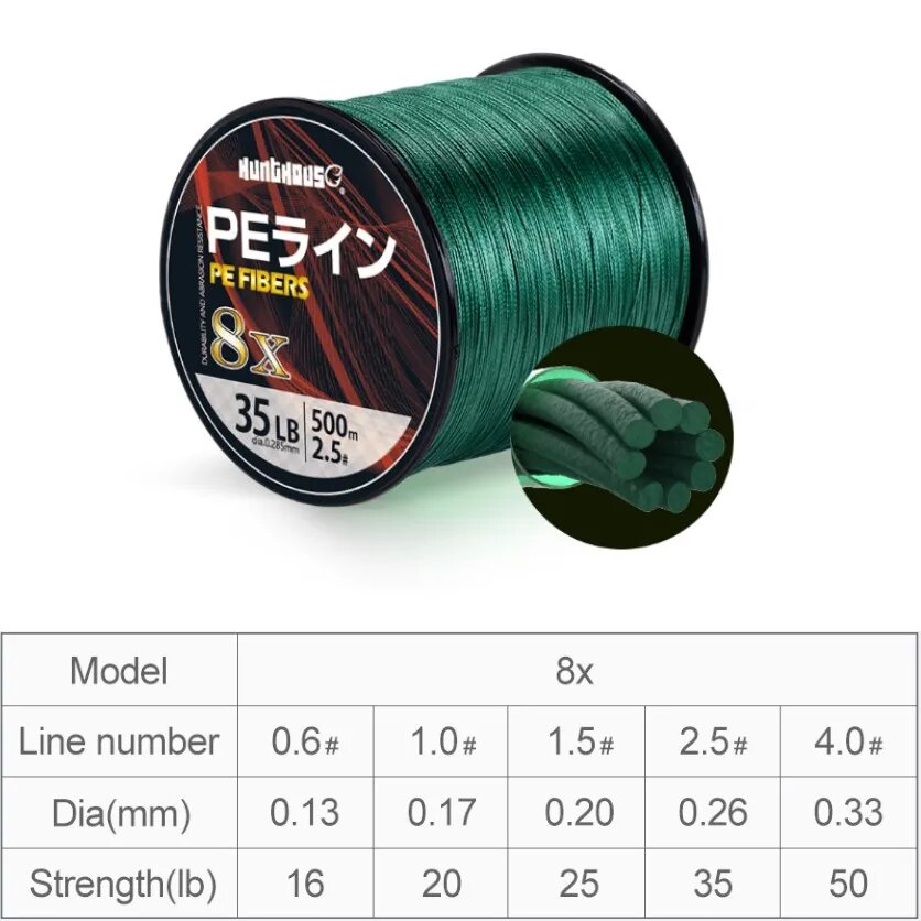 Рыболовная леска Hunthouse PE Fibers 8x 1.0# 300m, Green