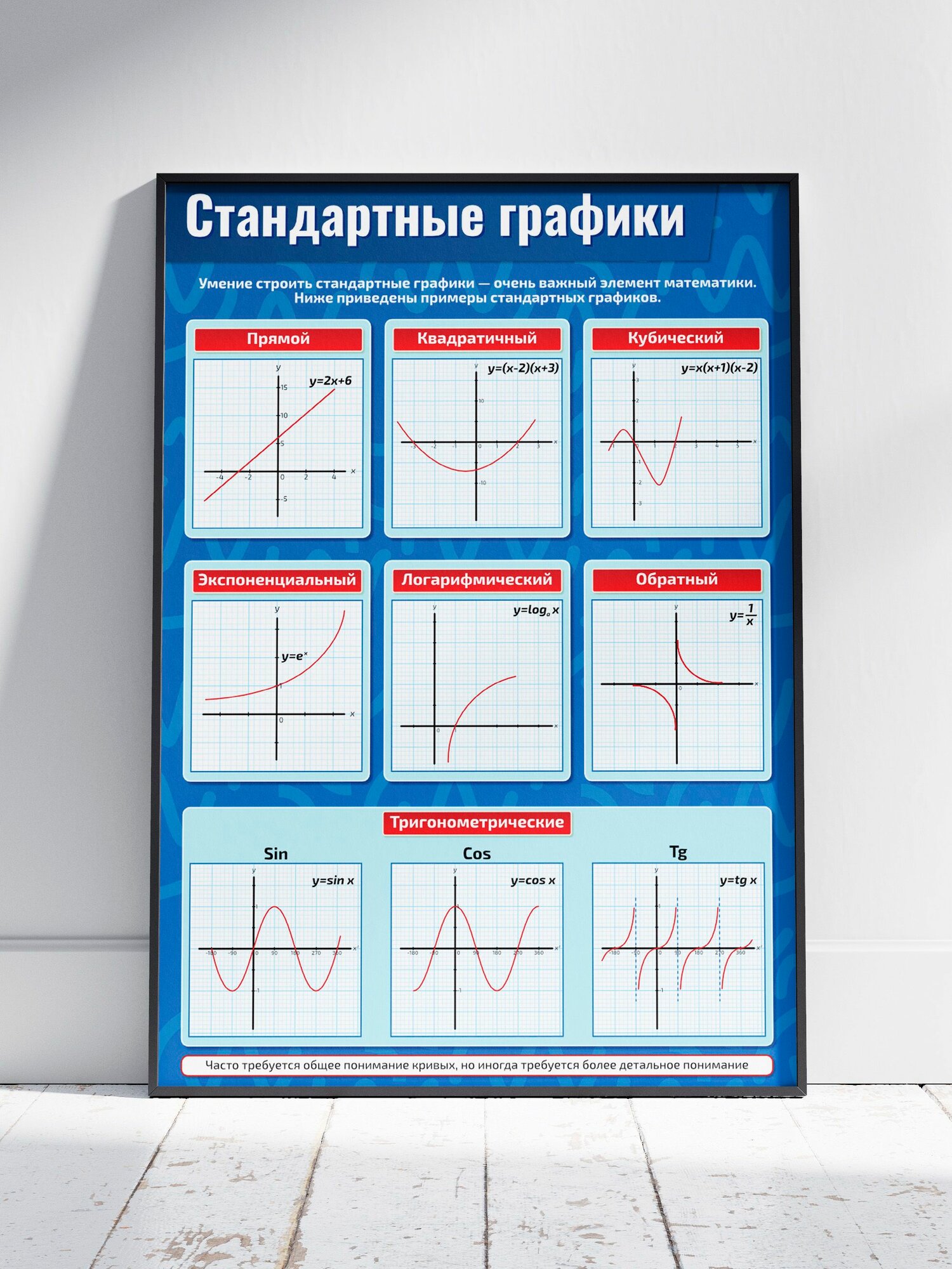 Плакат на стену для интерьера Для Детей (Геометрия 2) - Постер по обучению формата A4 (21x30 см)