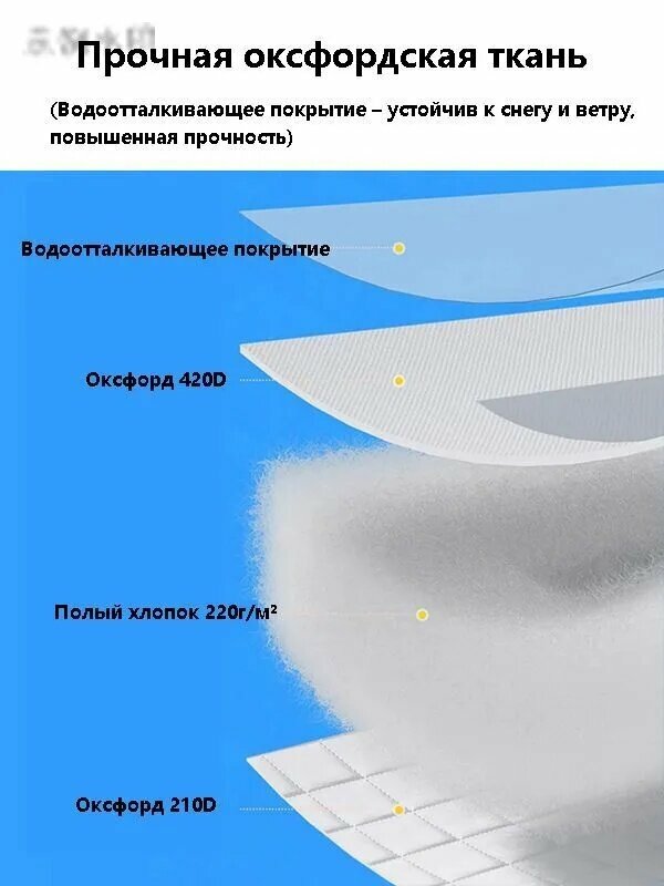 Палатка зимняя для рыбалки 210x210x170 см, Оксфорд 210D, каркас из стекловолокна, лазурная — фото 1