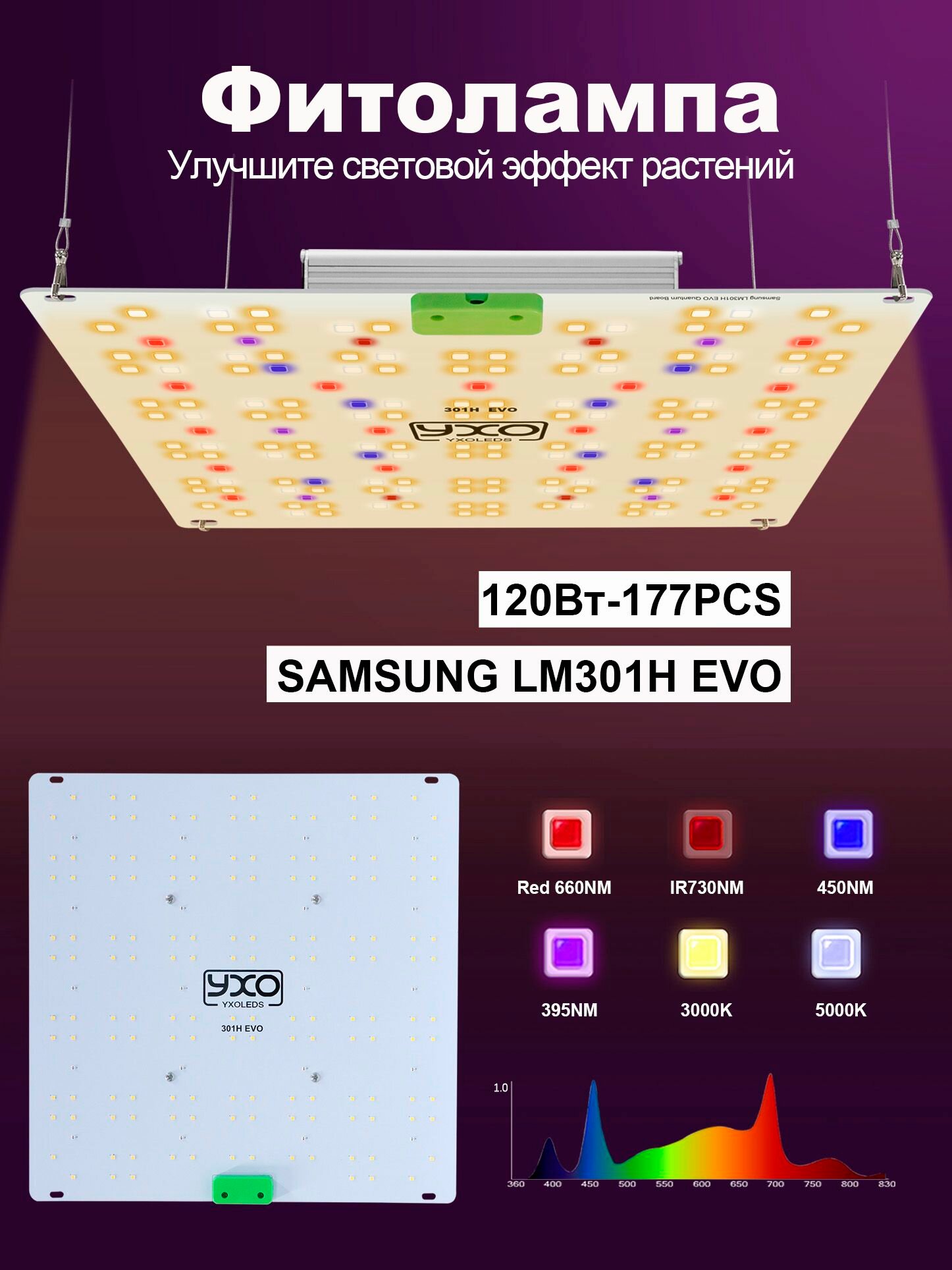 Quantum Board 120 Ватт диоды LM301H EVO / фитосветильник в гроубокс / фитолампа для растений